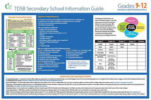 ontario high school course codes 2018
