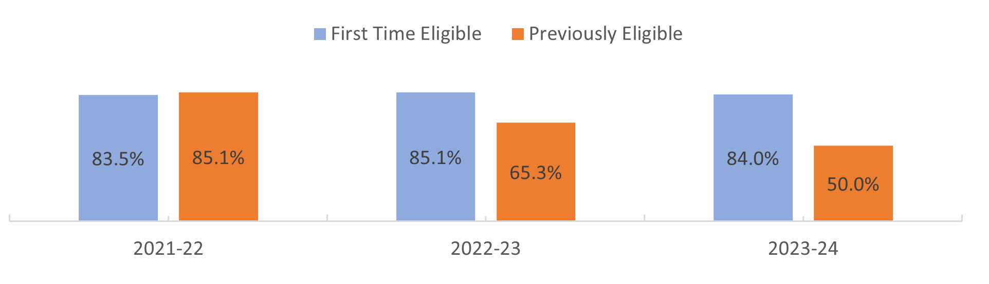 Ontario Secondary School Literacy Test (OSSLT)