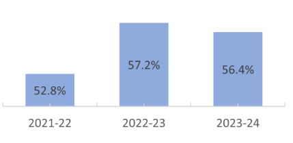 EQAO Grade 9 Mathematics